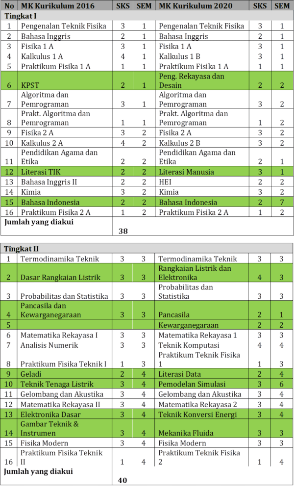 Skema Implementasi | Smart Science and Technology