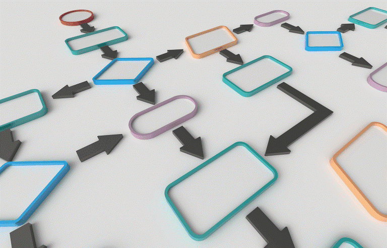 Kenali Lebih Jauh Apa Saja Jenis-jenis Flowchart dan Fungsinya